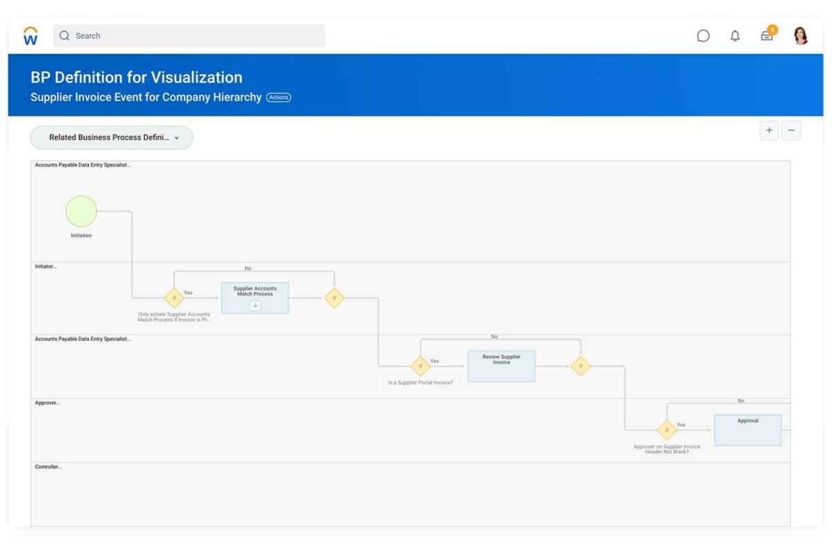 Workday Financial Management Features You Need To Deploy Now Erpa