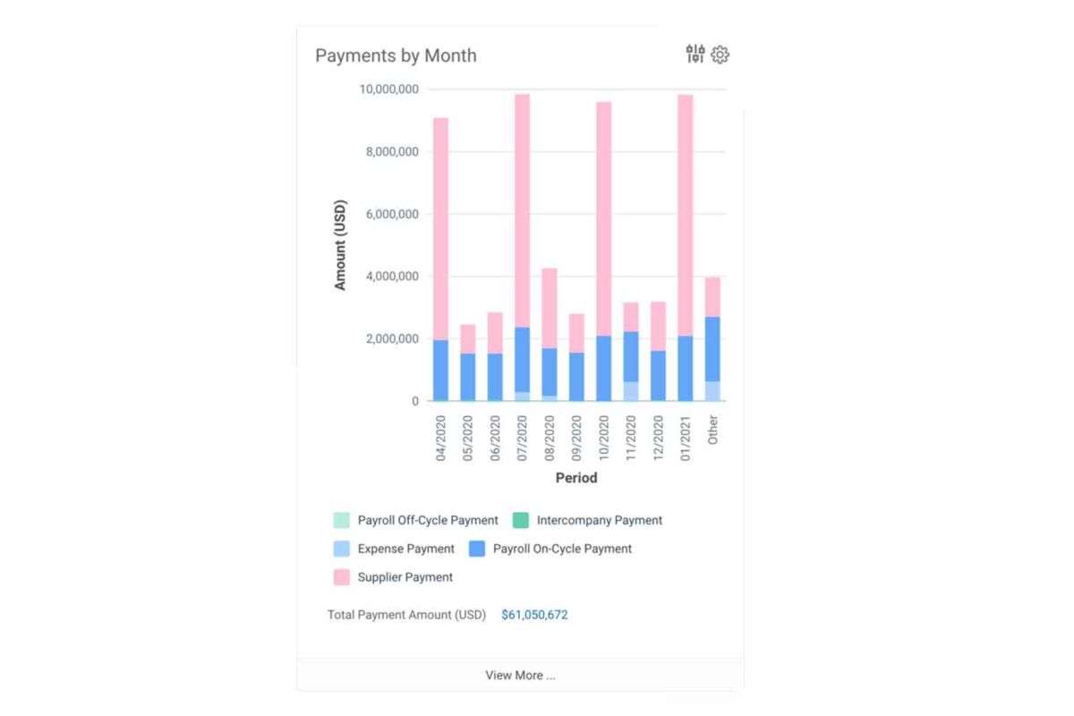 Workday Financial Management Features You Need to Deploy Now | ERPA