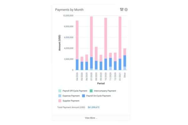 Workday Financial Management Features You Need to Deploy Now | ERPA