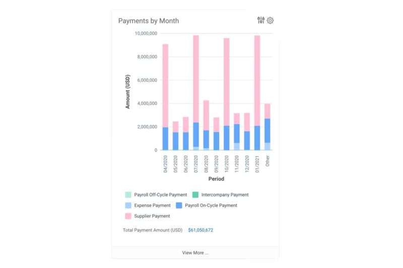 Workday Financial Management Features You Need to Deploy Now | ERPA