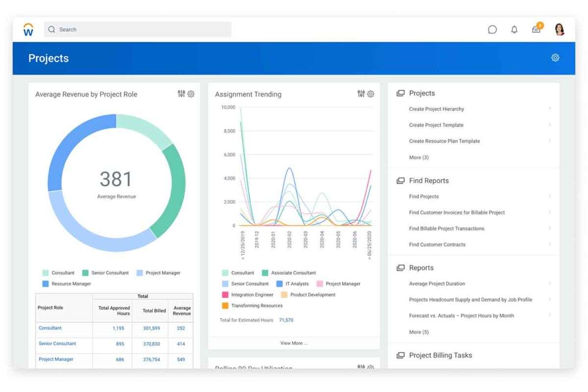 Workday Financial Management Features You Need to Deploy Now | ERPA