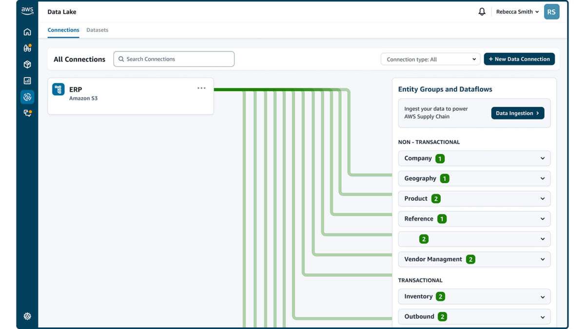 How to Reduce Supply Chain Chaos with AWS Supply Chain | ERPA