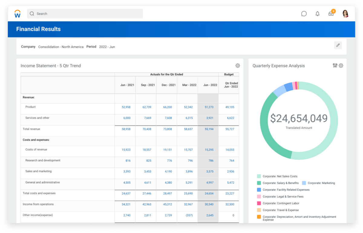 Workday Financial Management Made Better with Optimizations | ERPA