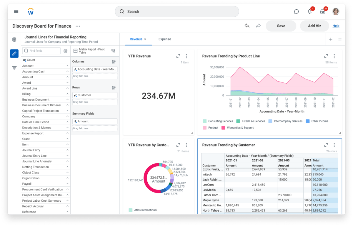 Workday Financial Management Made Better with Optimizations | ERPA