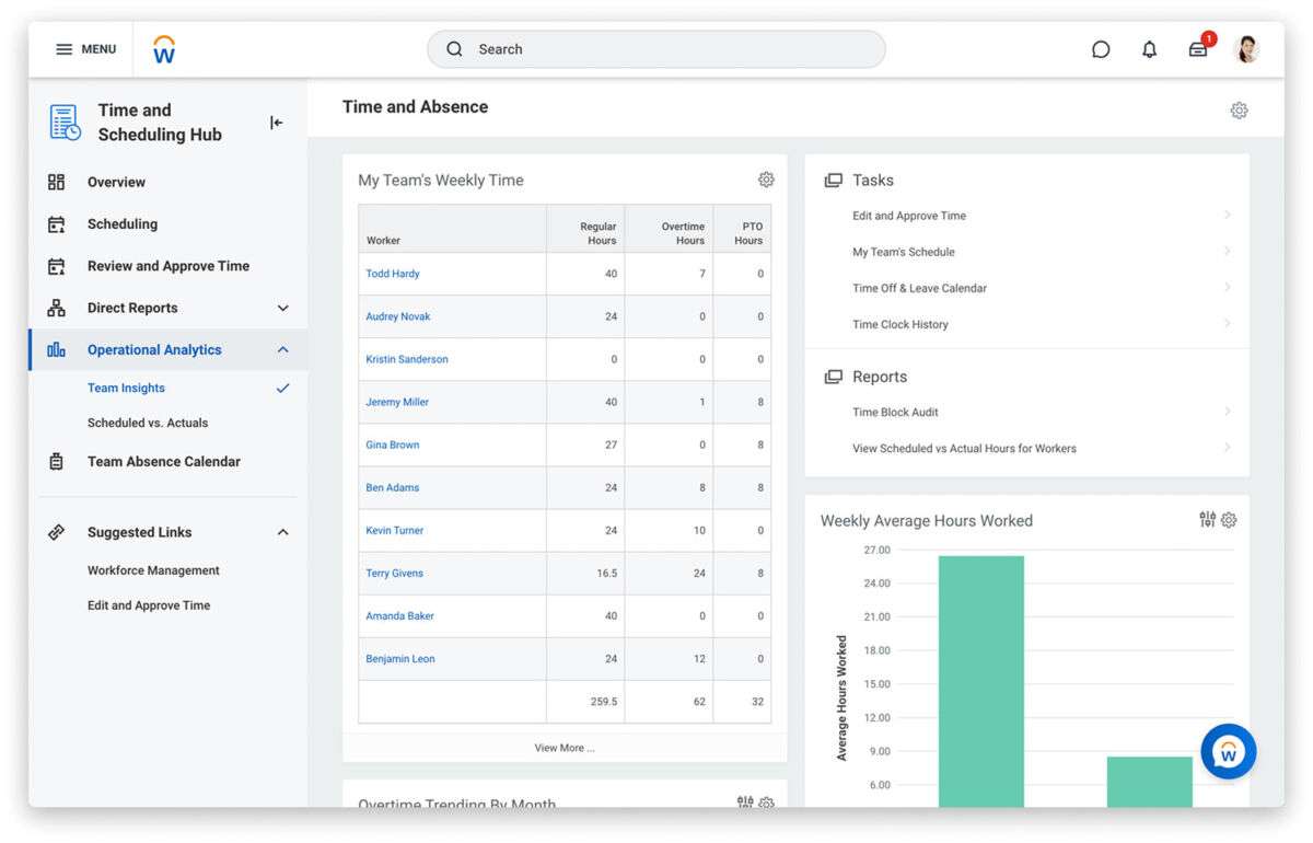 Workday for Healthcare: HR, Finance, and Supply Chain in One | ERPA